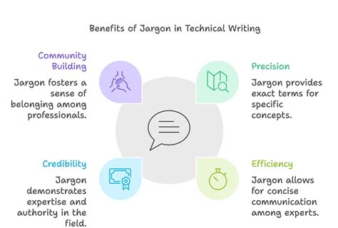 Comprehensive Guide To Using Jargon In Technical Writing Dev Community