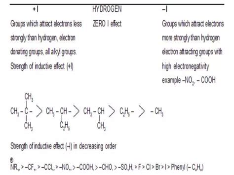 Reaction Intermediates Ppt