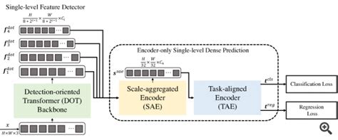 patent issued for goal conditioned behavior cloning and trajectory