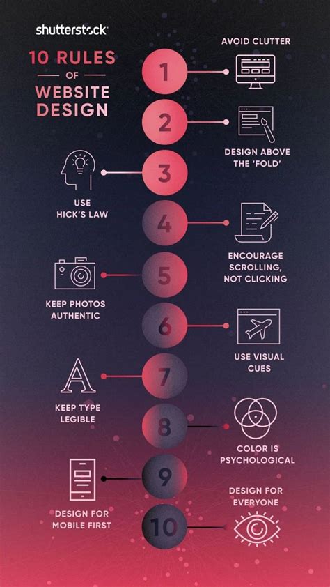 How To Design A Website 10 Golden Rules For Beginners Web Design