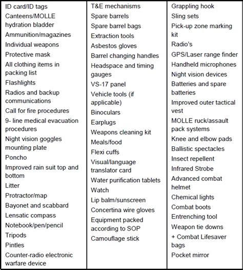 A 154 Precombat Checks And Inspections Infantry Drills