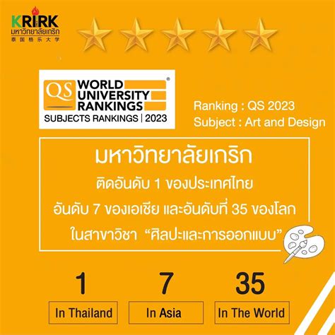 The Qs World University Rankings By Subject 2023 Has Announced The Subject Art And Design Of