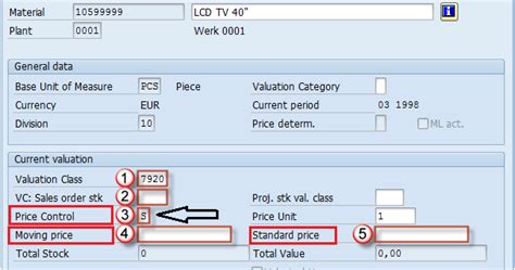 Moving Average Price Vs Standard Price In Sap Material Master