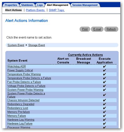 Setup Email Notifications For Dell Server Hardware Alerts