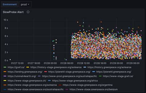 Report 2024 01 Production Cluster Cpu Spike Incident Greenpeace Planet 4 Handbook