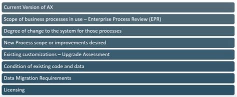 Prepare Your Team To Upgrade To Dynamics 365 Finance And Operations