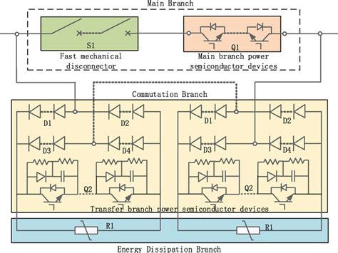 Topology Of Hybrid Direct‐current Circuit Breaker Based On Diode H‐bridge Download Scientific