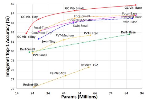 GitHub NVlabs GCVit ICML 2023 Official PyTorch Implementation Of