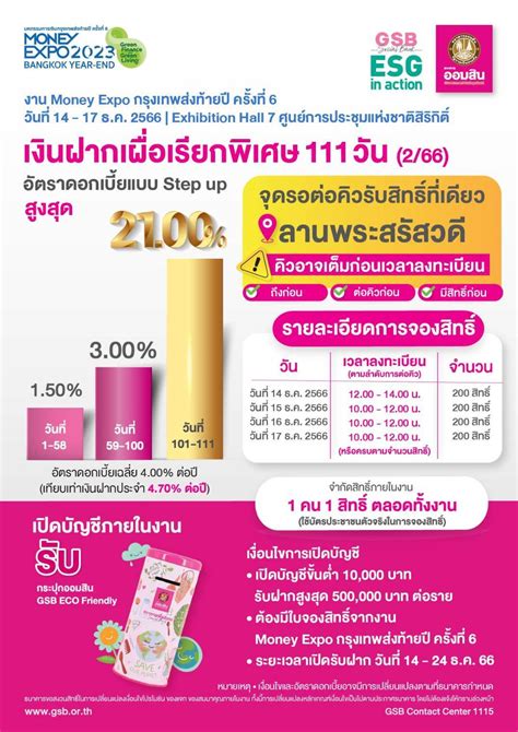 เสียงตอบรับดี ออมสินจัดเงินฝากดอกเบี้ยสูง กระตุ้นออมส่งท้ายปี ในงาน