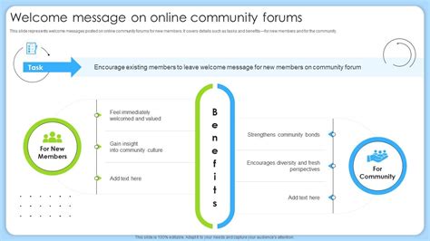 New Member Onboarding Process Welcome Message On Online Community Forums Ob Ss Ppt Presentation