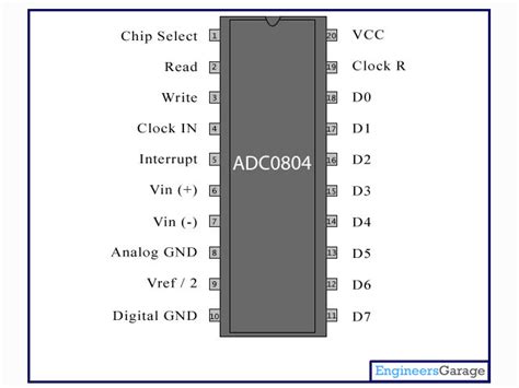 ADC0804 Datasheet ADC 0804 Pin Diagram Description