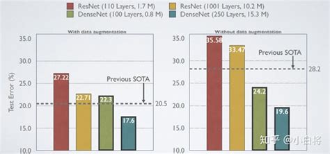 Densenet论文详解及pytorch复现 Csdn博客