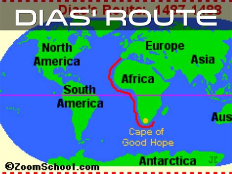 Bartolomeu Dias Route