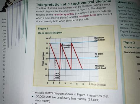 Stock Control Flashcards Quizlet