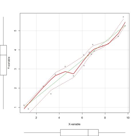 Advanced Graphs Using Excel Working In Rexcel In Ms Excel 2007