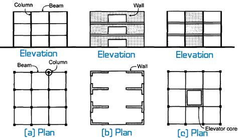 Structural System Diagram