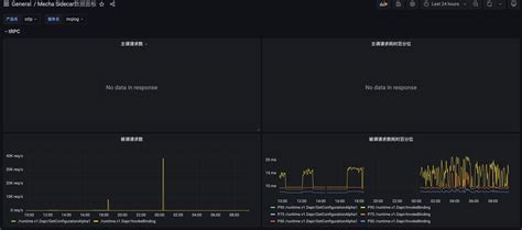 upgrading opentelemetry may cause metric data to no longer be displayed