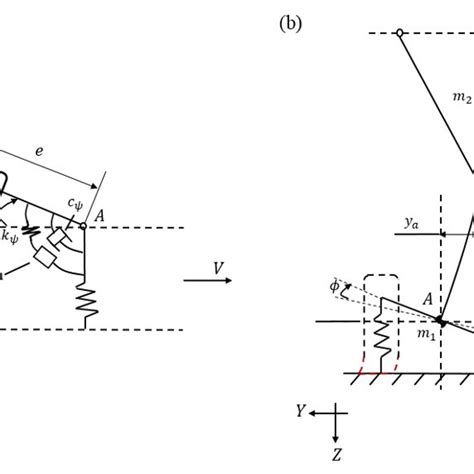 Pdf Optimisation Of Shimmy Suppression Device In An Aircraft Main