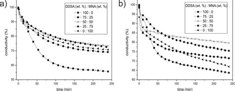 modified nodal analysis semantic scholar