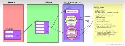 Java之static 关键字 Csdn博客