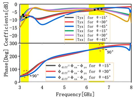 Transmission Reflection Integrated Multifunctional Passive Metasurface For Entire Space