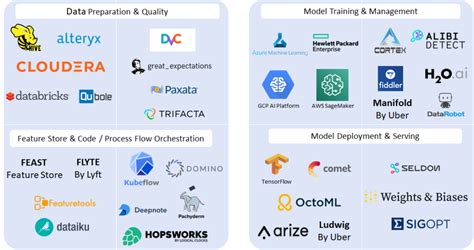 How To Get Started On Your ML Ops Journey LatentView Analytics