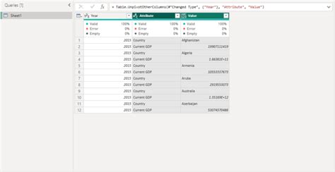How To Unpivot Columns To Rows In Power Bi Monocroft
