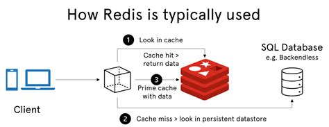 We Cut Our Latency By 95 With This One Redis Trick That Youre