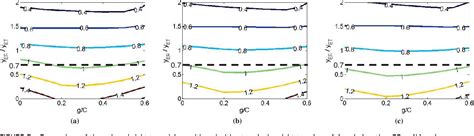 Figure 3 From Two Step Optimization Model For Dynamic Lane Assignment At Isolated Signalized
