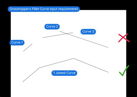 Fillet Curve In Grasshopper The Complete Guide Hopific