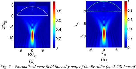 Figure 5 From Implementations Of Plane Wave Source For Bor Fdtd