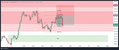 Xauusd Chart Image — Tradingview