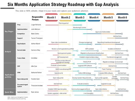 Six Months Application Strategy Roadmap With Gap Analysis Presentation Graphics Presentation