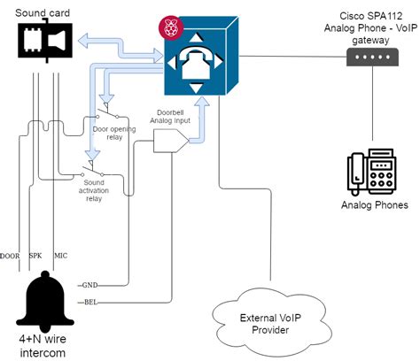 Turning The Door Intercom Into A Smart Intercom I David Marín