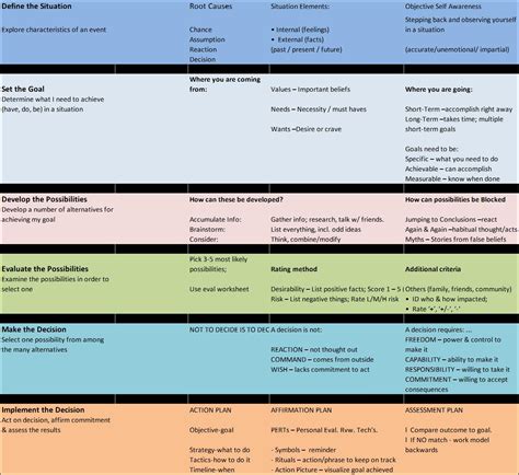Step Model Thresholds Of Chester County
