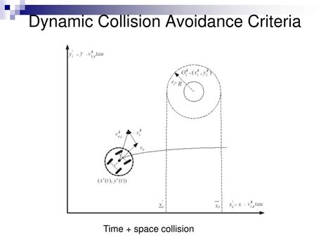 PPT EE Cooperating Autonomous Mobile Robots Lecture Collision Avoidance In Dynamic