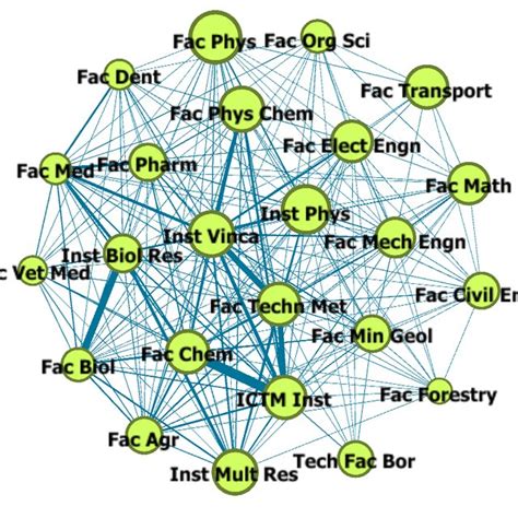 network graph of the institutions scientific performance and cooperation download scientific