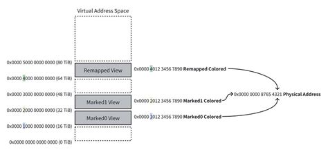 Vue3 Webstorm 打开vue项目一直提找不到，但可以打开，如何解决？ Segmentfault 思否