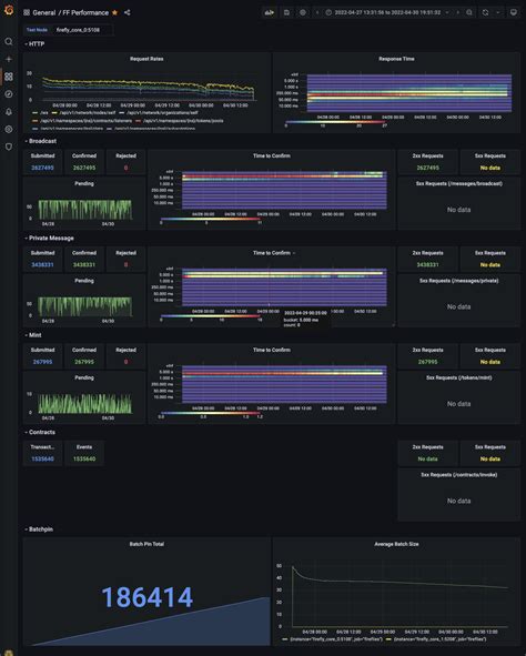 hardening run an ethereum long run test at baseline throughput for a week · issue 563