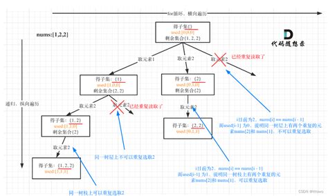 Day 30 回顾 组合and排列and子集and去重用used数组去重 Csdn博客 Day 30 回顾 组合and排列and子集and去重用used数组去重 Csdn博客