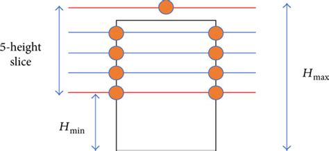 Efficient Energy Flight Path Planning Algorithm Using 3‐d Visibility Roadmap For Small Unmanned