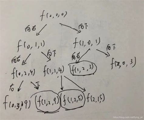 动态规划——矩阵中的最短路径长度矩阵最短路径 Csdn博客