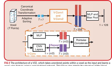 Figure 2 From 3d Detection For Occluded Vehicles From Point Clouds Semantic Scholar