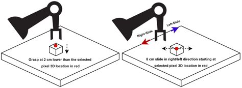 Prehensile And Non Prehensile Robotic Pick And Place Of Objects In Clutter Using Deep
