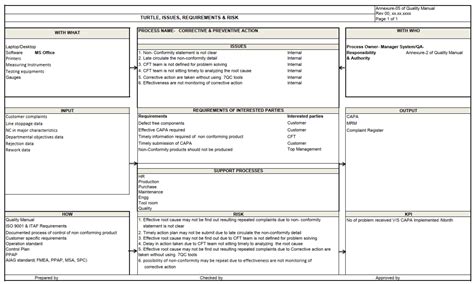 Example Of Documentation Template For Process Of Corrective And Preventive Action Pretesh Biswas