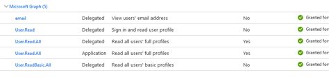 azure active directory get azuread users of specific tenant for multi