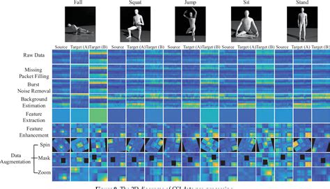 Figure 1 From A Semi Supervised Transfer Learning With Dynamic Associate Domain Adaptation For