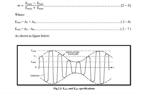 Solved In AM Modulation The Equation Of Modulated Signal Chegg Com