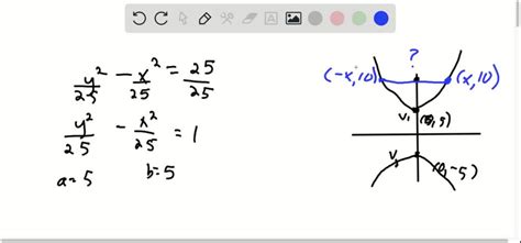 Solvedsonic Boom The Position Of A Sonic Boom Caused By The Faster