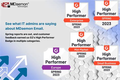 Mdaemon Technologies On Linkedin Mdaemon Email Users Say That Our